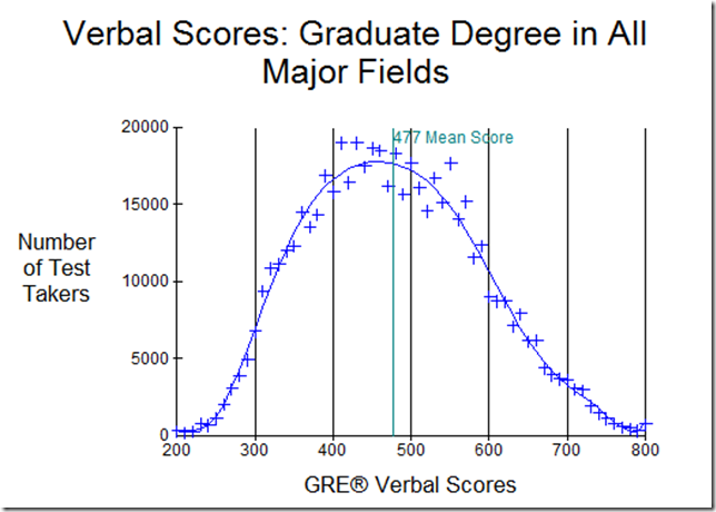 TeamHedengren: The GRE is a Broken Test